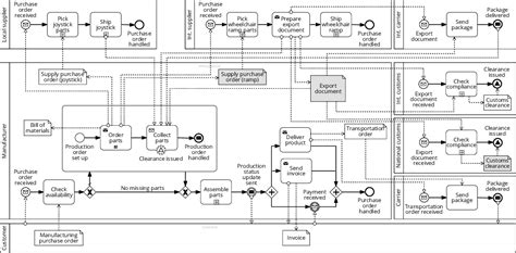 figure 1 from enabling data confidentiality with public blockchains