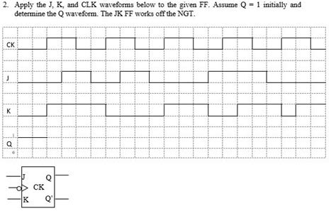 Solved Apply The J K And CLK Waveforms Below To The Chegg