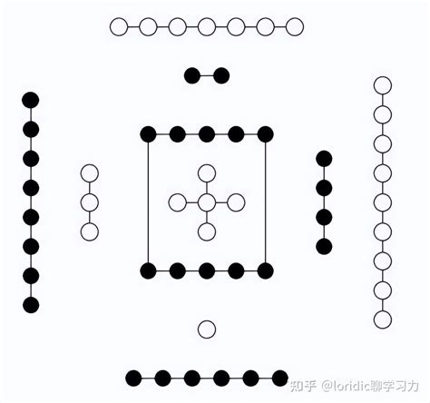 河图、洛书、太极、先天八卦、后天八卦和数字的关系 知乎