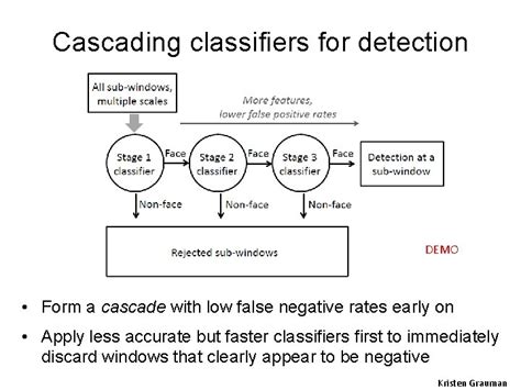 CS 1699 Intro To Computer Vision Detection II