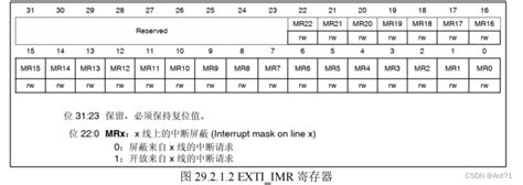 Stm32低功耗实验——pvdstm32 Pvd Csdn博客 Stm32低功耗实验——pvdstm32 Pvd Csdn博客