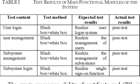 Figure 1 From Terminal Id Authentication System Based On Digital