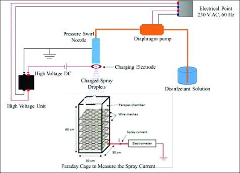 Pictorial Representation Of Experimental Setup For The Optimization Of