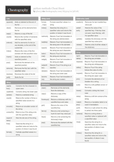 2378 programming cheat sheets cheat sheets for every occasion