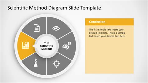 scientific method diagram powerpoint template