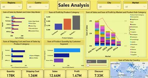 Malkanagouda Patil On Linkedin Powerbideveloper Powerbi Powerbidesktop Powerbiservice…