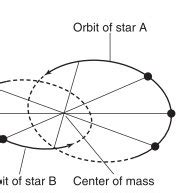 Light Curve Of Eclipsing Binary Stars Download Scientific Diagram