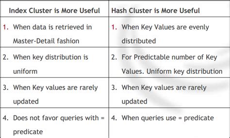 Plsql Notes July 2015