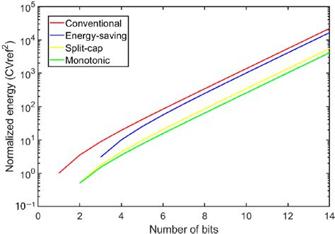 figure 8 from fully integrated line array angular displacement sensing