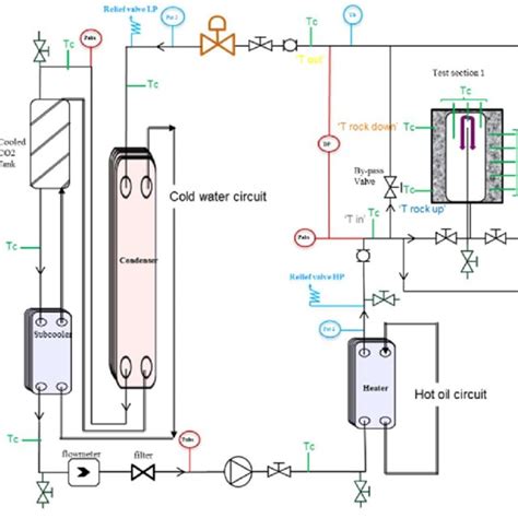 Schematic Draw Of Co2 Loop Download Scientific Diagram