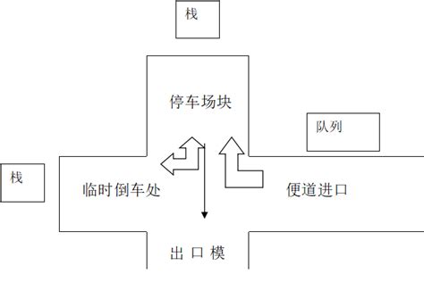 数据结构实验 栈和队列 停车场管理系统 Csdn博客