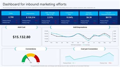 Dashboard Startups PowerPoint Templates Slides And Graphics
