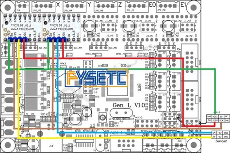 An In Depth Look At The Makerbase MKS GEN L V Schematic
