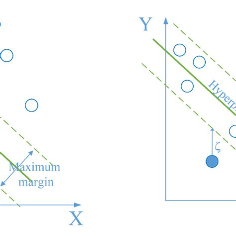 Support Vector Machine Svm And Support Vector Regression Svr Models