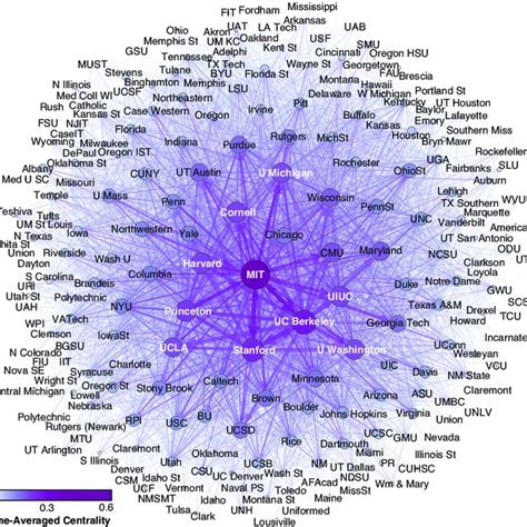 Pdf Eigenvector Based Centrality Measures For Temporal Networks