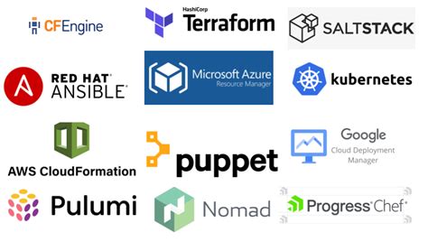 github tomspencerlondon terraform practice with terraform