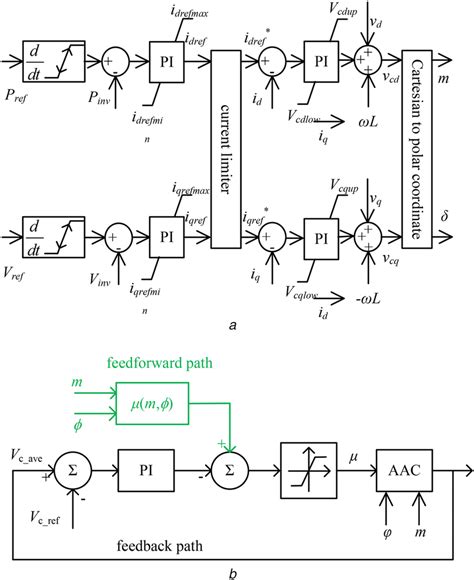 Proposed Controller For Overlap Onset Control A Overall System Download Scientific Diagram