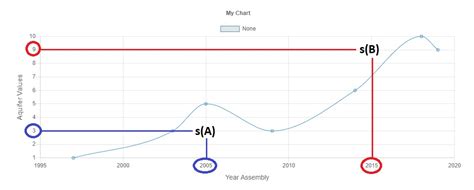 Core Place Text In Chart Canvas Area In Chartjs Stack Overflow