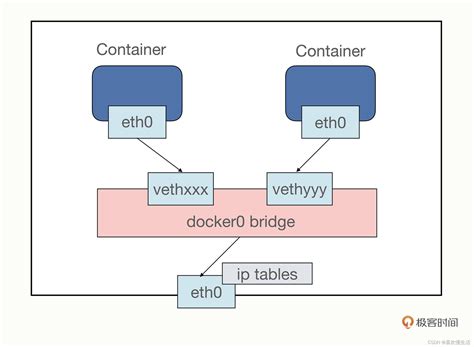 kubernetes入门到进阶6