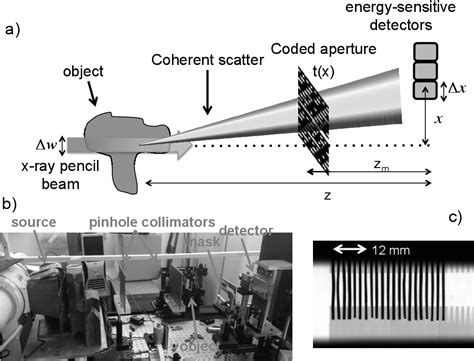 Figure 1 From Signal Recovery And System Calibration From Multiple