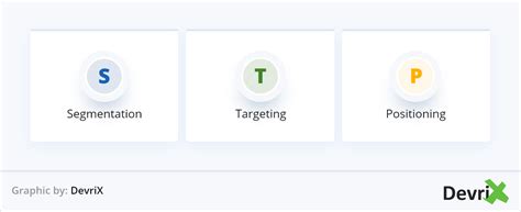 The Stp Model Of Marketing Learn All About It Devrix