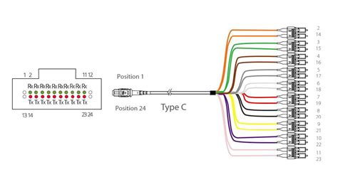 China MPO MTP Optical Fiber Patchcord Factory And Manufacturers INTCERA