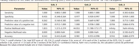 Scale For Contraversive Pushing Scp Scale Pdf Hbxwvf