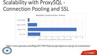ProxySQL Use Case Scenarios Alkin Tezuysal Percona PPT