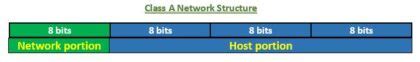 Mastering Subnet Mask And Subnetting A Comprehensive Guide CCNA Practical Labs