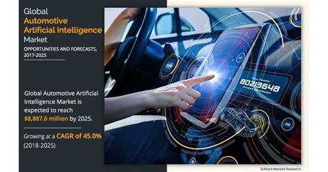 Revving Up The Future Global Automotive Artificial Intelligence Market Aiming For 8 887 6