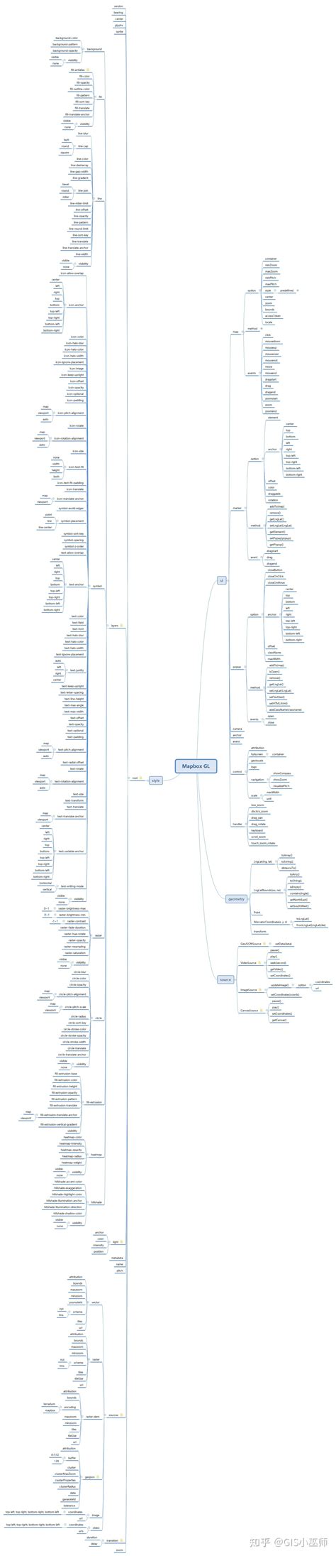 深入学习mapbox gl（二） 知乎