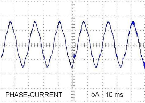 Measured Phase Current At No Load Download Scientific Diagram