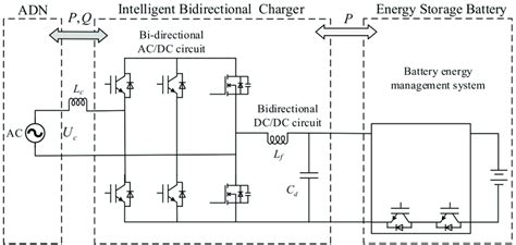The Topology Of Intelligent Bi Directional Charger Download