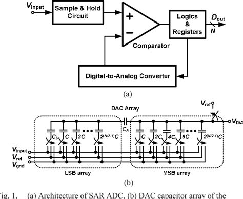 Figure 1 From An Energy Efficiency Split Sar Adc With Floating