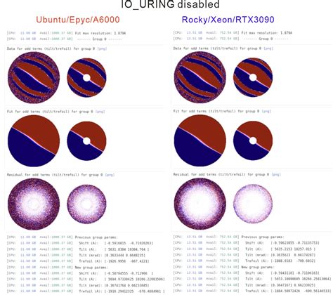 strange results in global ctf refinement ctf refinement cryosparc