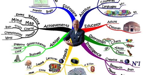 How To Draw Mind Map