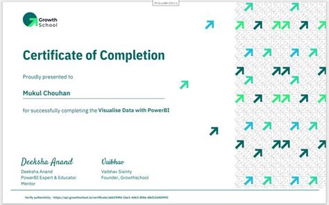 Mukul Chouhan On Linkedin Powerbi Datavisualization Analytics