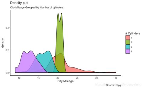 50个ggplot2可视化案例 ggplot2案例csdn 菲尔普斯王炸的博客 csdn博客