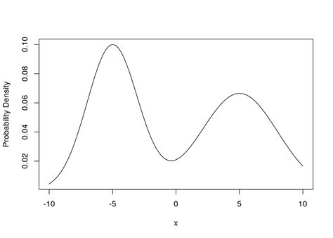 Chapter Continuous Random Variables Introduction To Statistics And Data Science