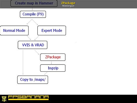 Zpackage Modding Tool For Source Engine Source Modding Tools