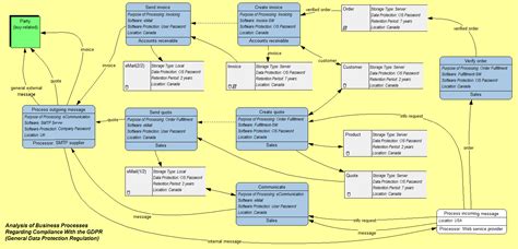 silverrun bpm business process modeler business process modeling tool
