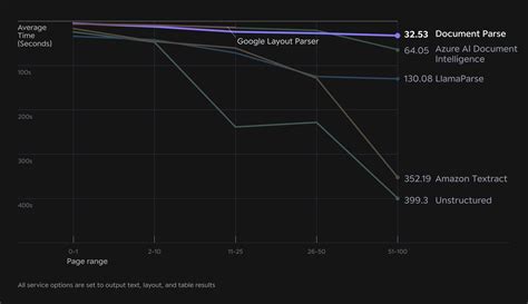 Document Parse — Upstage