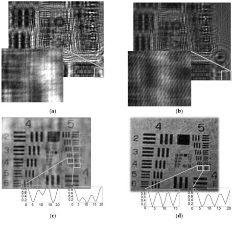 Figure 1 From Variable Wavefront Curvature Phase Retrieval Compared To Off Axis Holography And