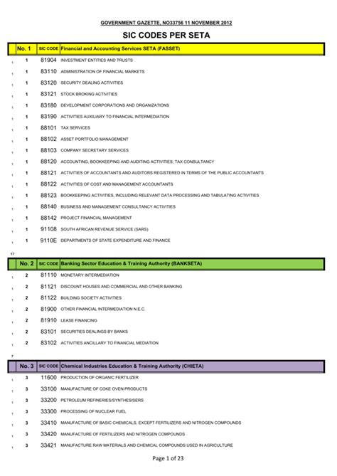 Sic Code List Download Free Cleverradical