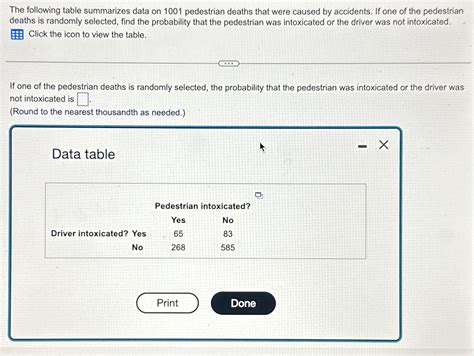 Solved The following table summarizes data on 1001 | Chegg.com