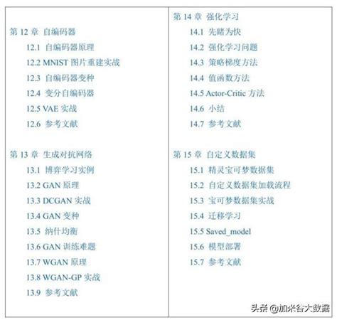 GitHub熱榜TensorFlow 中文開源書項目 每日頭條