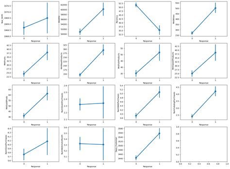 How To Logistic Regression Pipeline In Python · Vojtech Kejzlar Phd