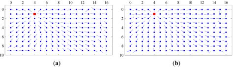 A Novel Robot Visual Homing Method Based On Sift Features