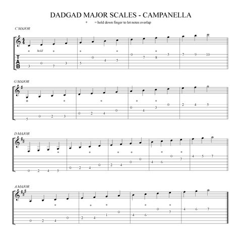 Introduction To Dadgad Guitar Tuning Kalymi Music