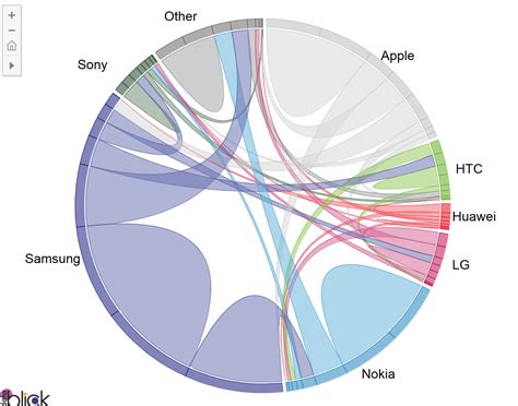 Network Diagram Tableau At Dean Metoyer Blog